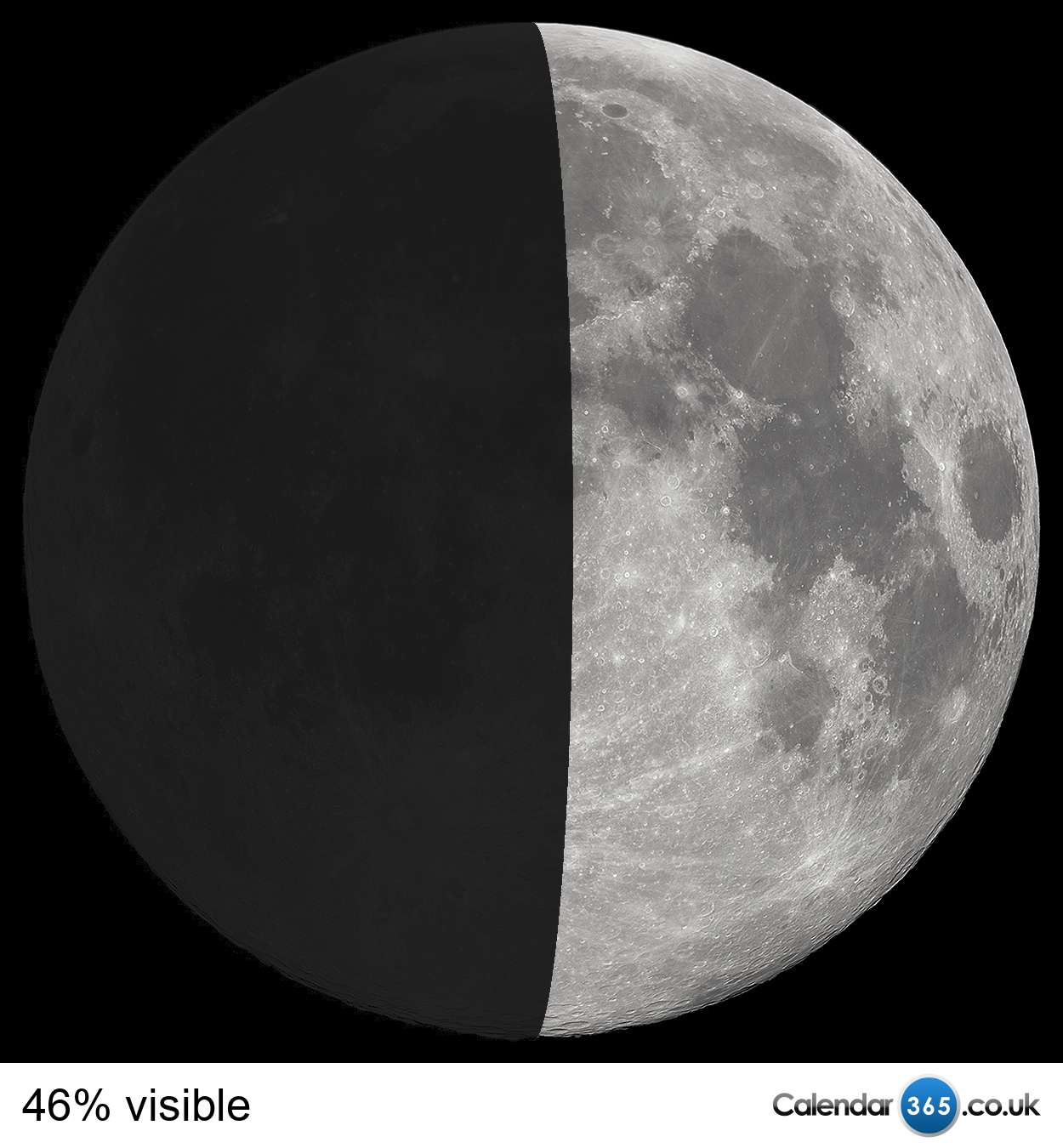 Current moon phase 2024