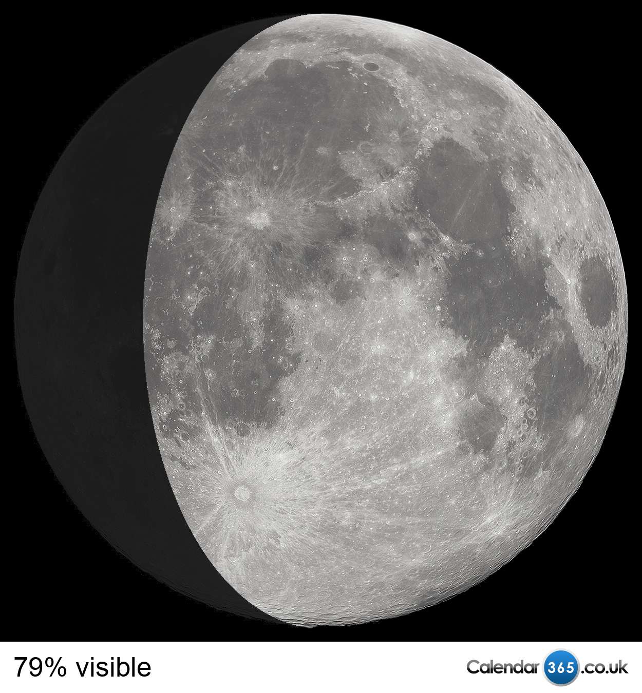Current moon phase 2025