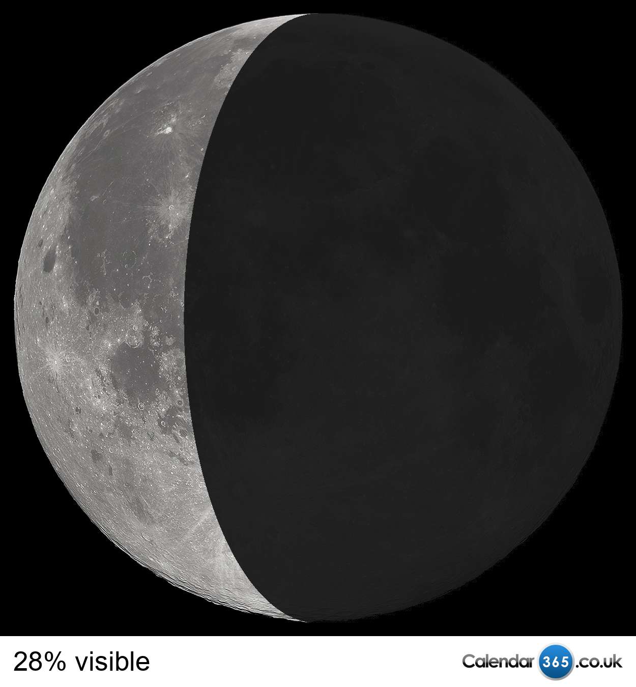 Current moon phase 2024